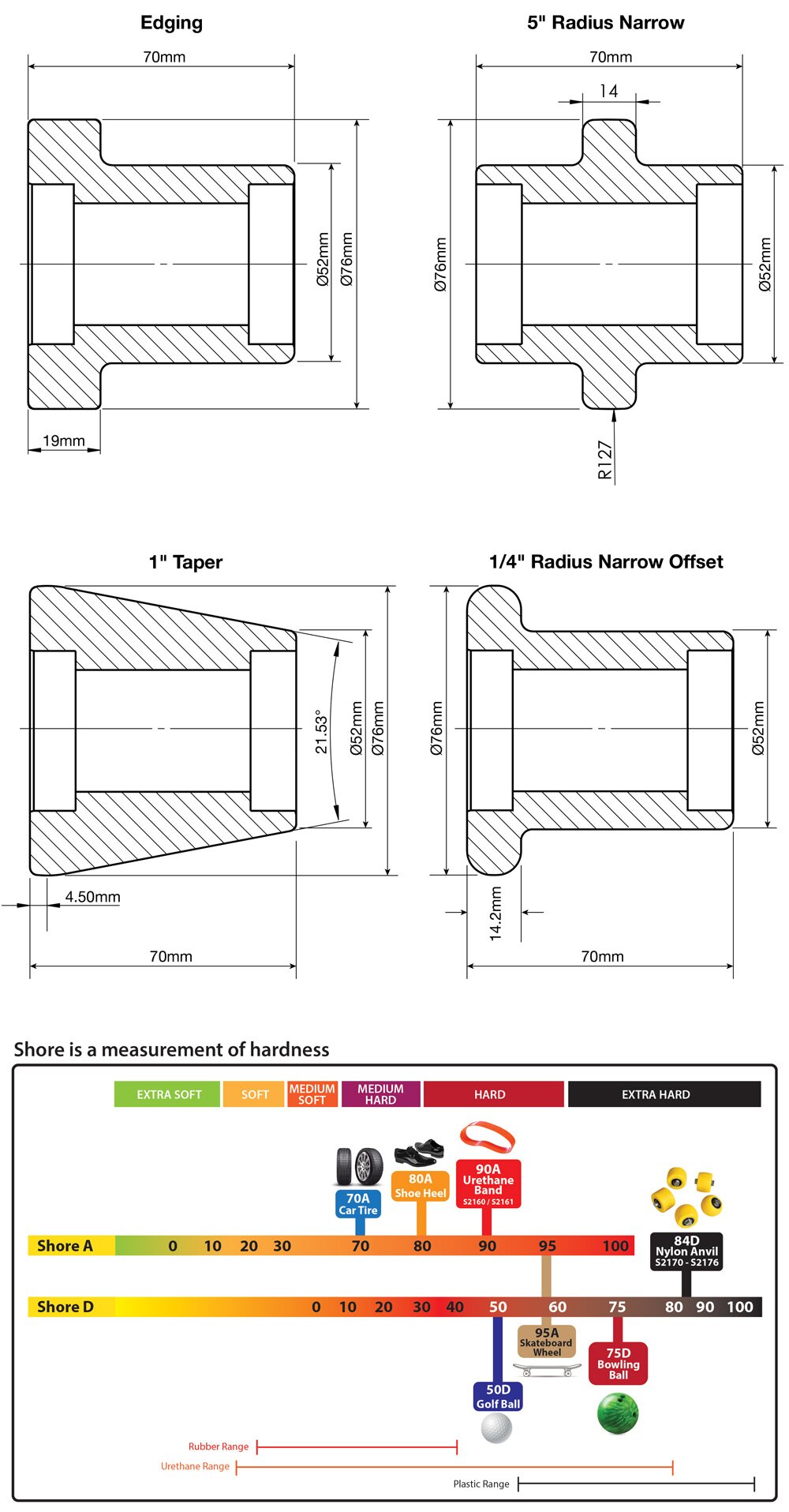 AS70ZNY 4pc Nylon Lower Anvil Set - Hare & Forbes Machineryhouse
