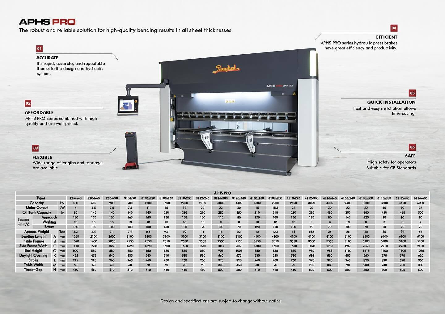APHS PRO 41200 Hydraulic CNC Pressbrake - Hare & Forbes Machineryhouse