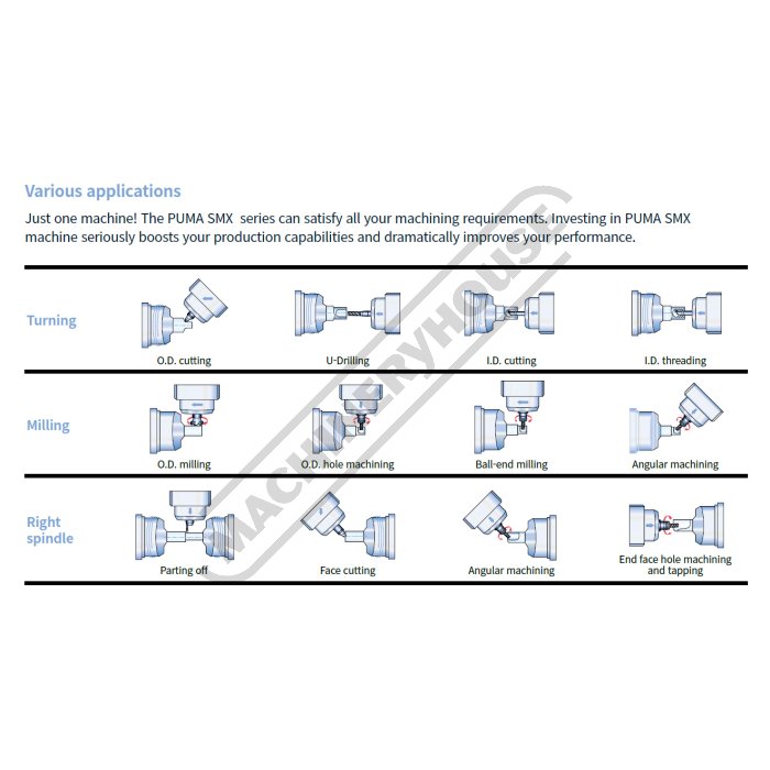 PUMA SMX 2600S Multi Tasking Sub Spindle CNC Turning Centre Multi Tasking CNC Turning Centres ...